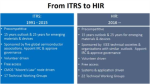 EETIMES / Chip Industry Maps Heterogeneous Integration - Etron ...