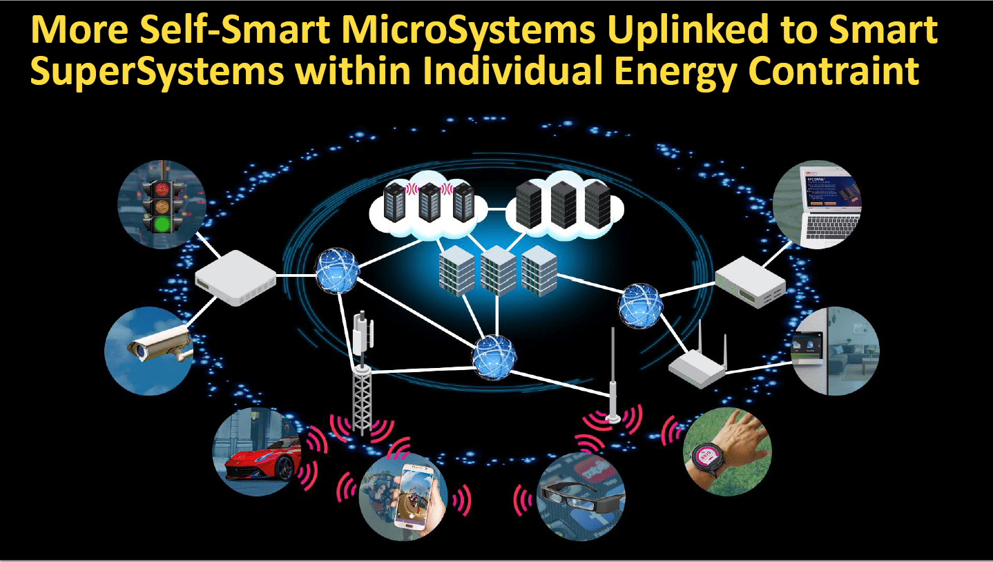 ISSM 2020 / A New Smart-MicroSystems Age - 鈺創科技