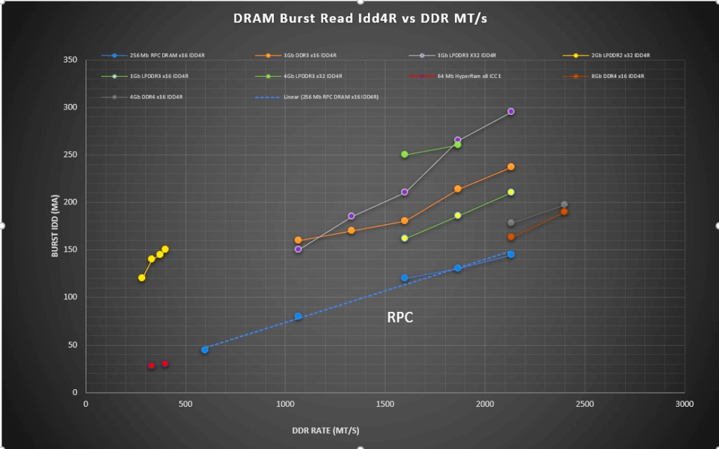 【電子工程專輯】以新型DRAM實現即時視訊處理SWaP-C最佳化 - 鈺創科技