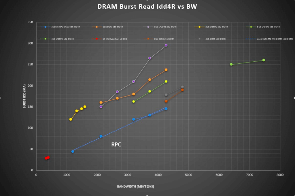 EETIMES / Realtime Video SWaP-C Tradeoffs and the RPC DRAM - Etron ...