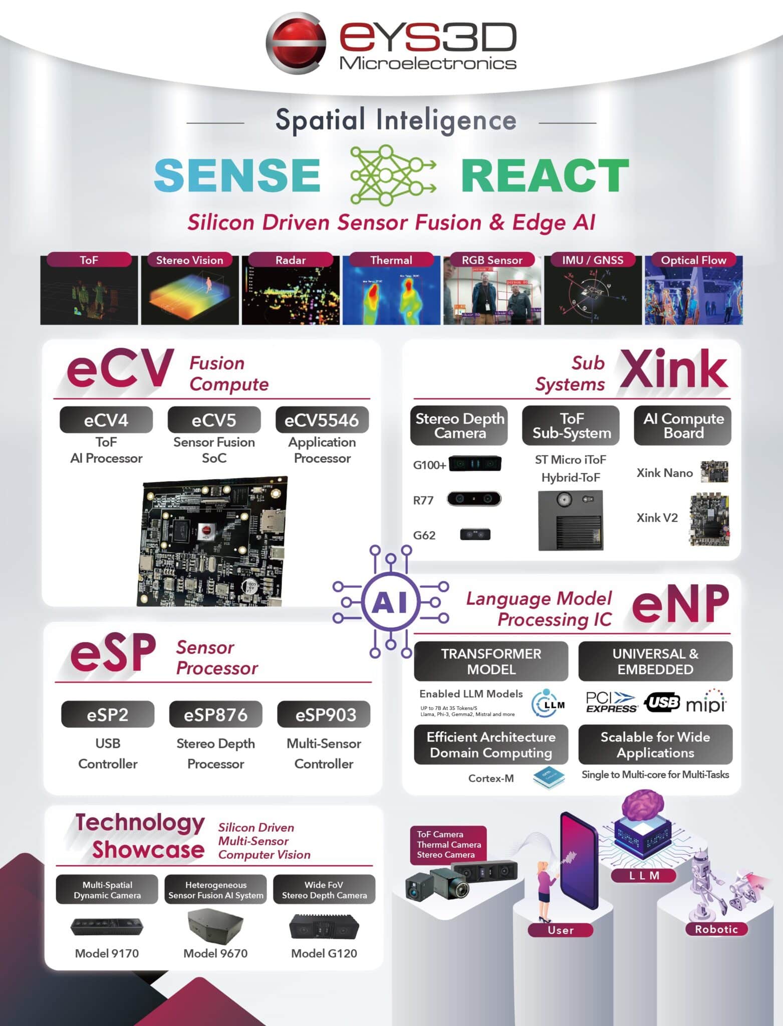 ces2025 - 鈺創科技